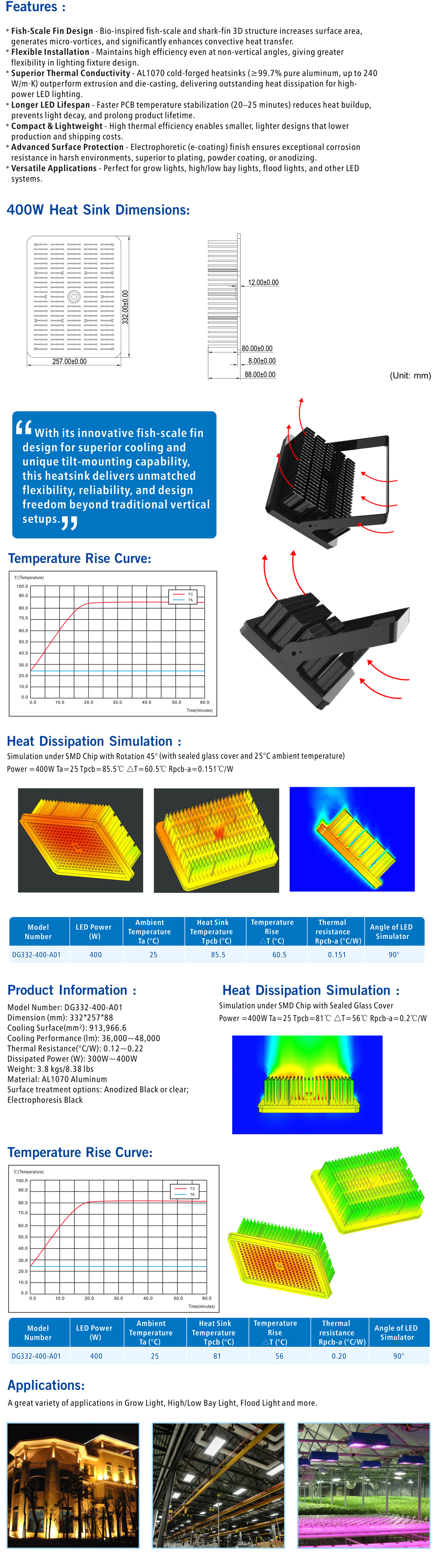 Custom Thermal Solutions Available
